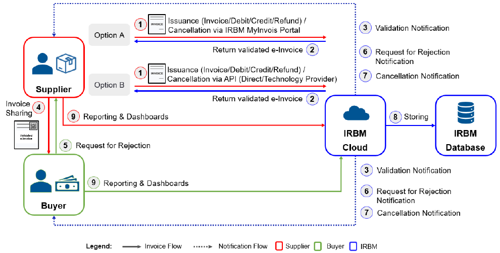 Home [einvoice.websight-app.com]